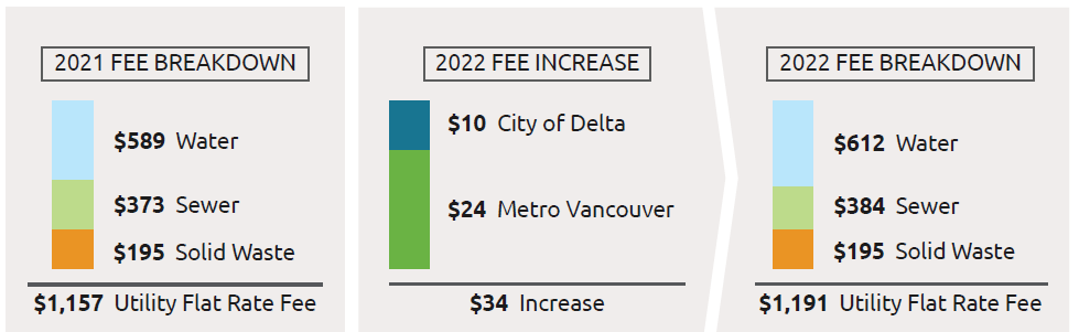 Utilities | City of Delta